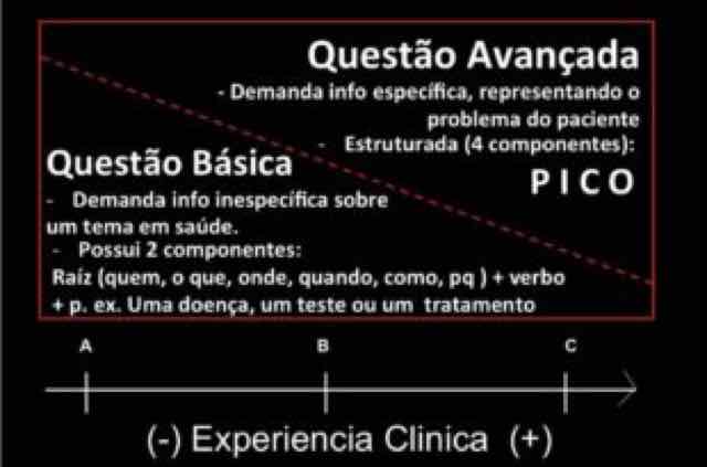 2º passo do ciclo de tomada de decisão baseada em evidências ...