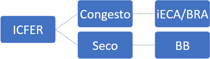Perguntas e respostas sobre ICFER - Portal Afya