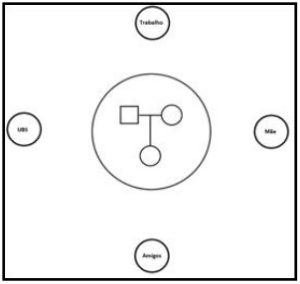 Ecomapa como instrumento na atenção primária à saúde - Portal Afya