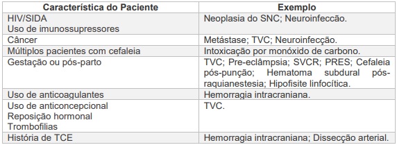 Cefaleia na emergência: quais red flags devo procurar? - Portal Afya