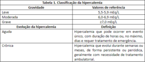Hipercalemia: revendo conceitos e terapêutica - Portal Afya
