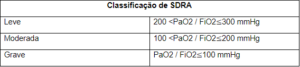 Síndrome do desconforto respiratório agudo: diretriz do Annals of ...