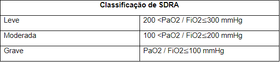 Síndrome do desconforto respiratório agudo: diretriz do Annals of ...