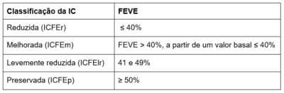ACP 2024: Colocando as diretrizes em prática na ICFEr - Portal Afya