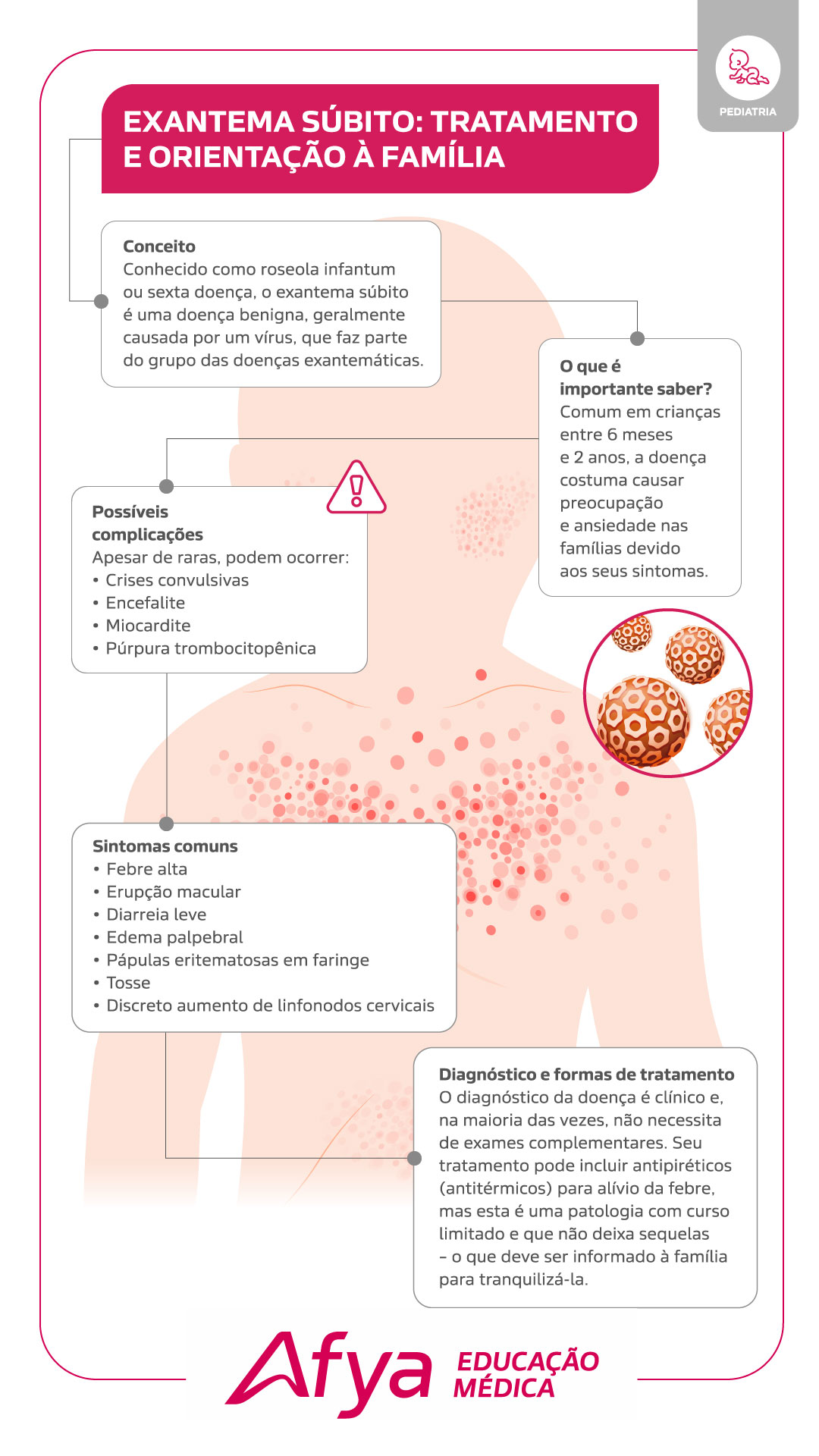 Exantema súbito: como tratar e orientar os familiares adequadamente ...