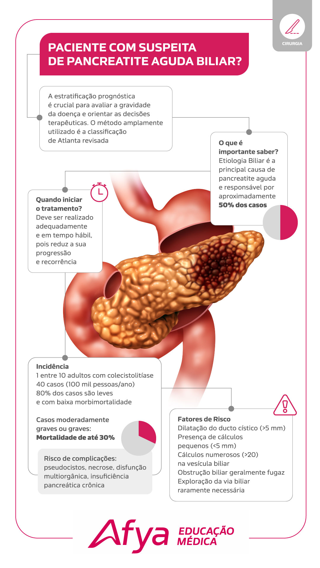 Pancreatite aguda biliar: os pilares da abordagem - Portal Afya