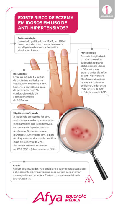 Risco de eczema em paciente com anti-hipertensivos - Portal Afya