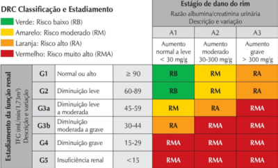Prova de Residência Médica - Nefrologia - DRC - Portal Afya