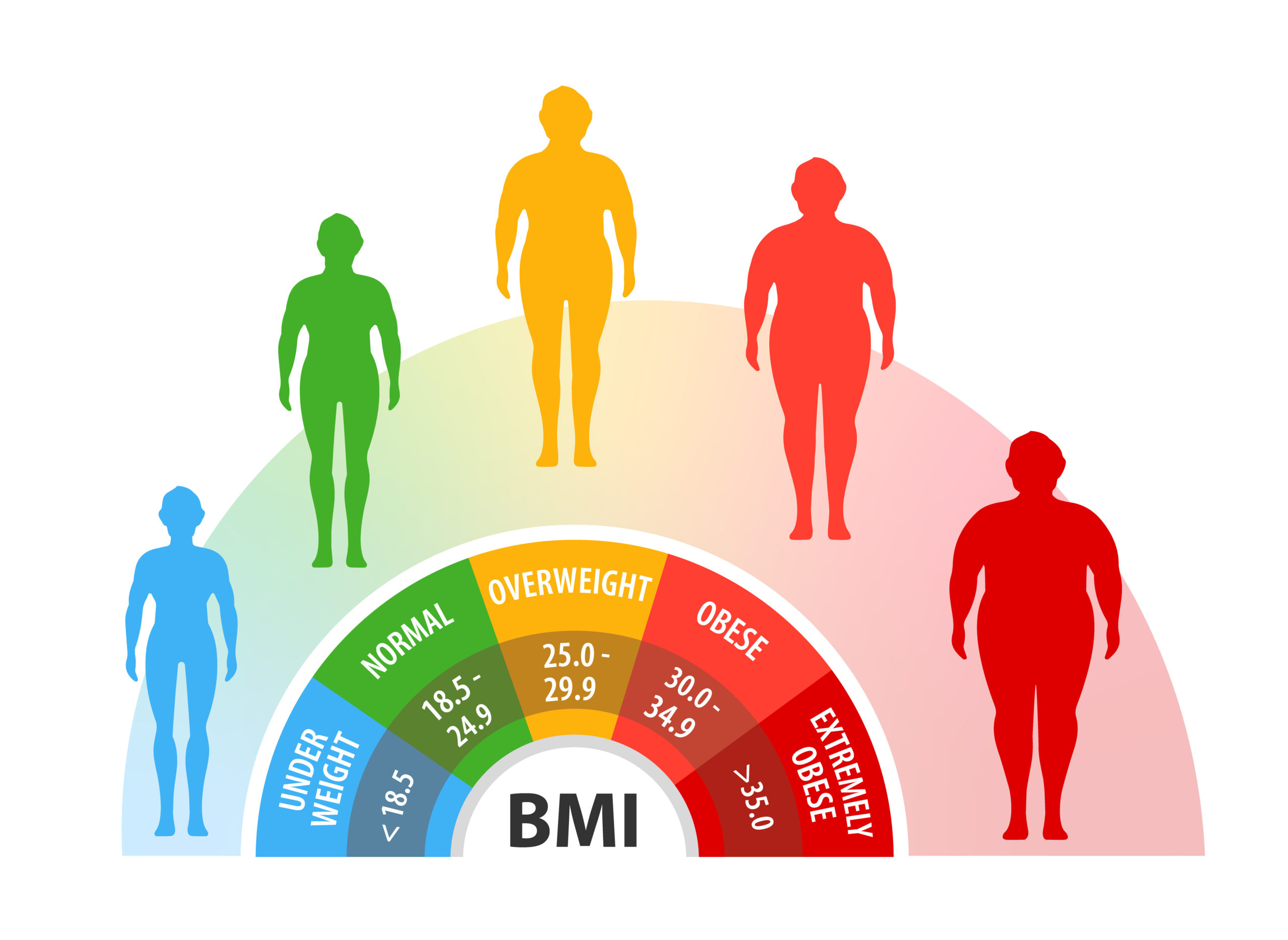 Obesidade Clínica: Definição e critérios diagnósticos da nova ...