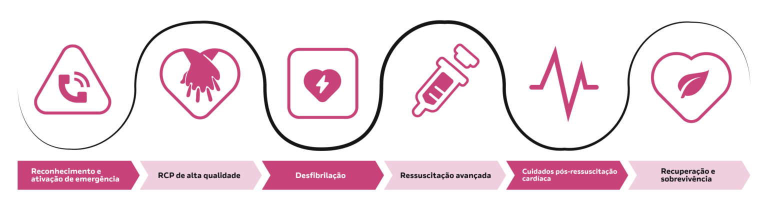 Introdução às Diretrizes ACLS 2025: Evidências e sistemas de cuidado ...